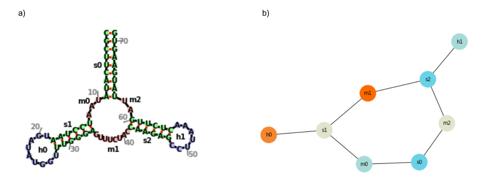 Optimizing 3’ UTR Sequences and Secondary Structures To Improve mRNA Vaccine Thermostability
